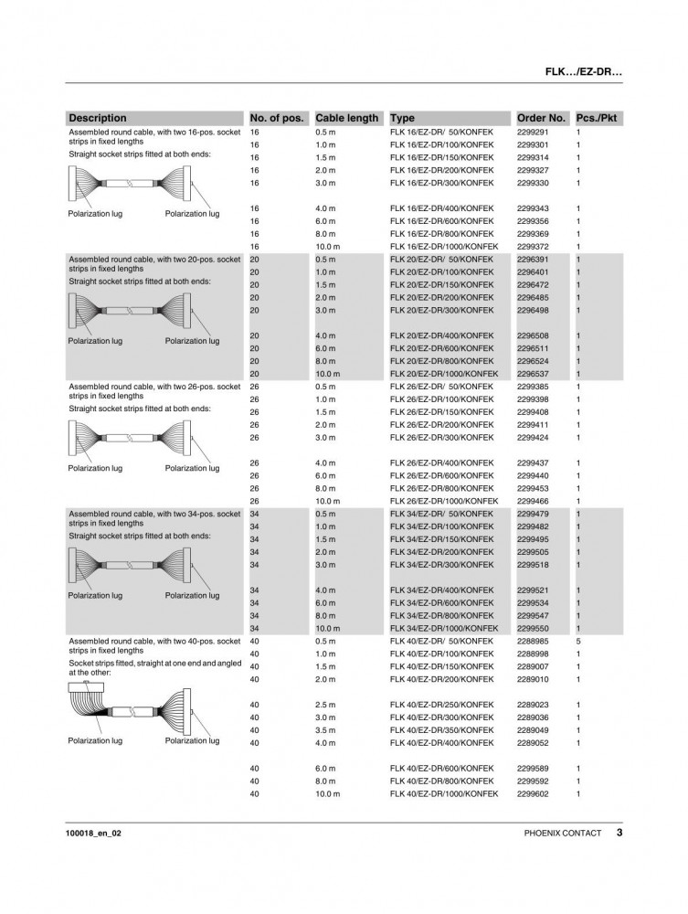 Product datasheet page 3