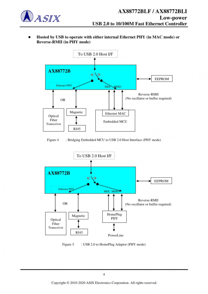 AX88772BLI datasheet page 4