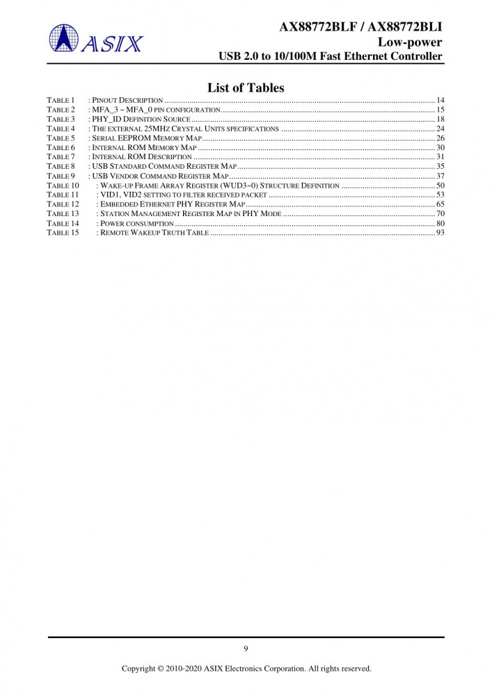 AX88772BLI datasheet page 9