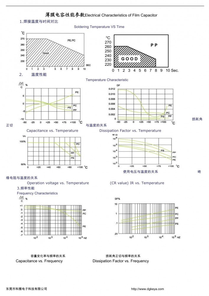 KYET MEB105K2H1501 specification page 7