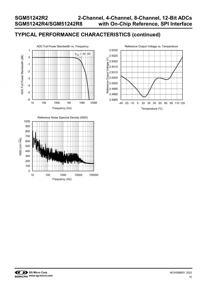SGM51242R4 datasheet page 10