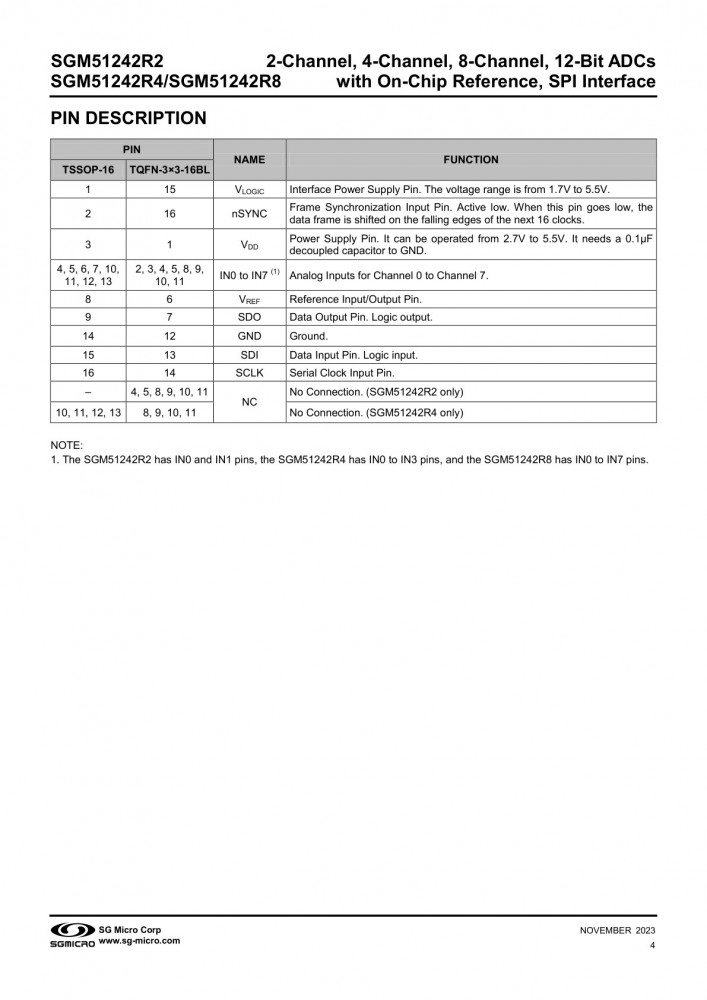SGM51242R4 datasheet page 4