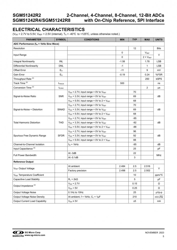 SGM51242R4 datasheet page 5