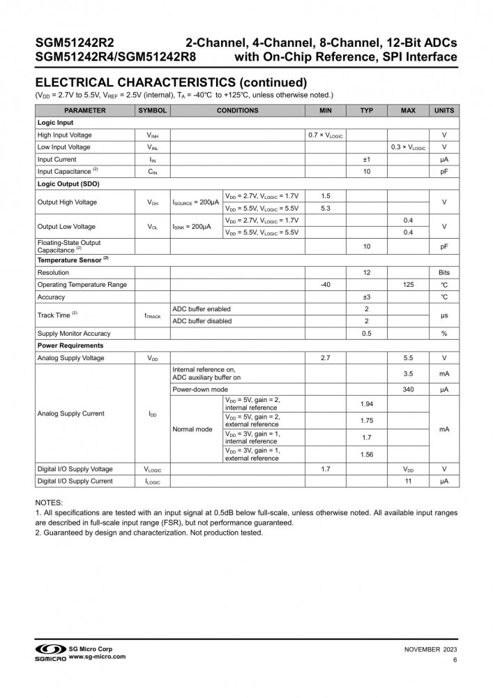 SGM51242R4 datasheet page 6