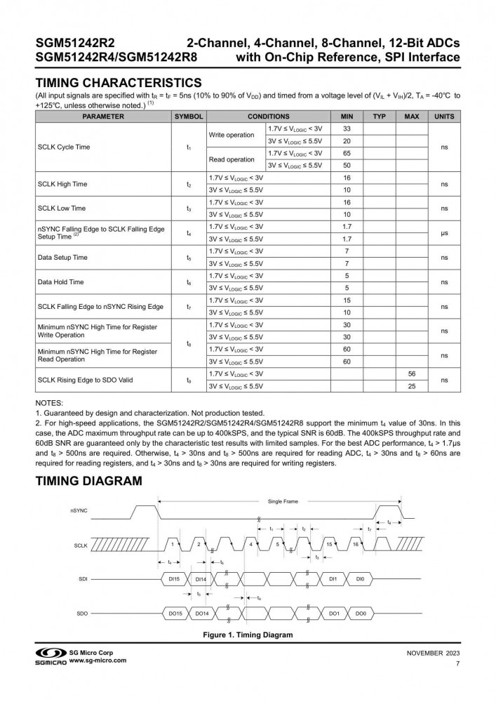SGM51242R4 datasheet page 7
