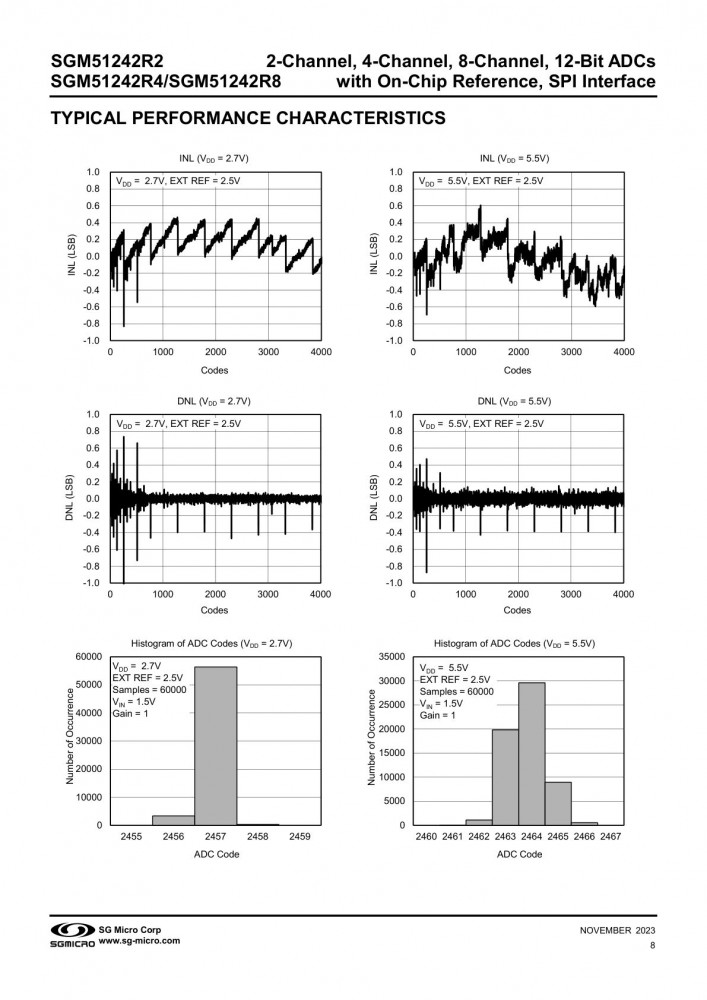 SGM51242R4 datasheet page 8