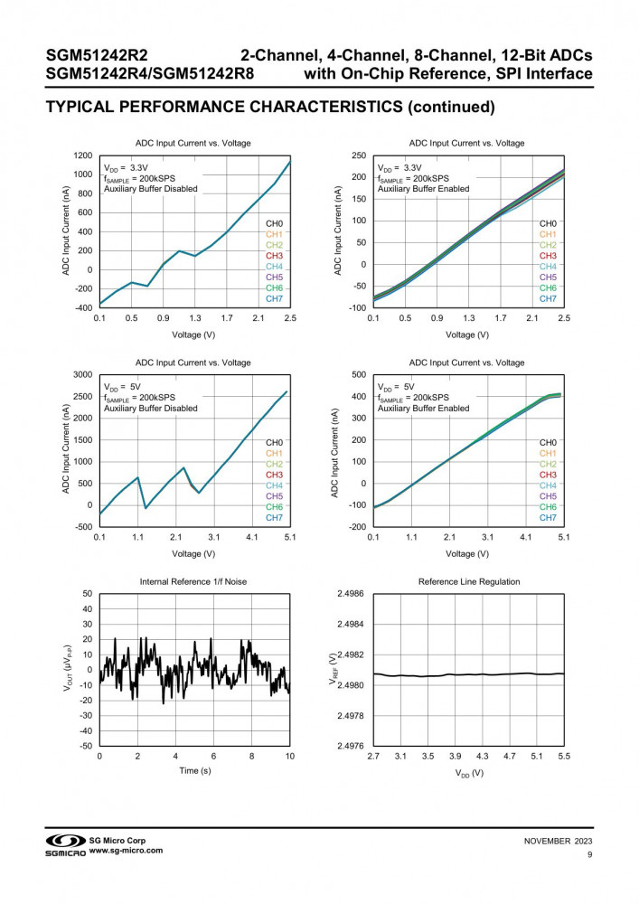 SGM51242R4 datasheet page 9