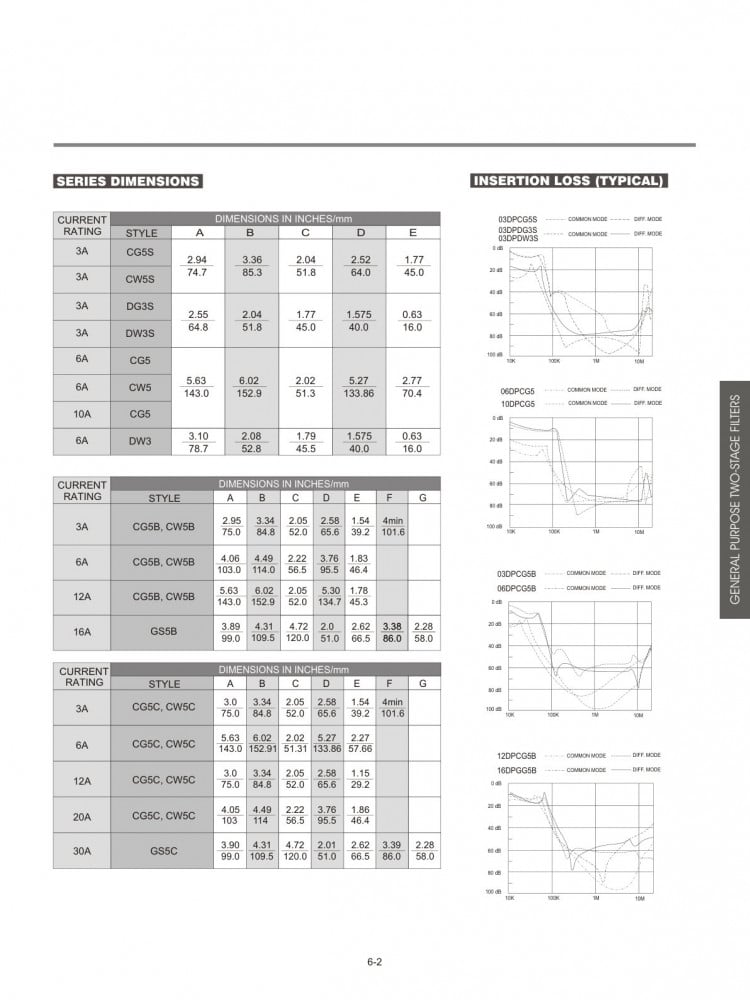 DELTA DP Series datasheet page 2