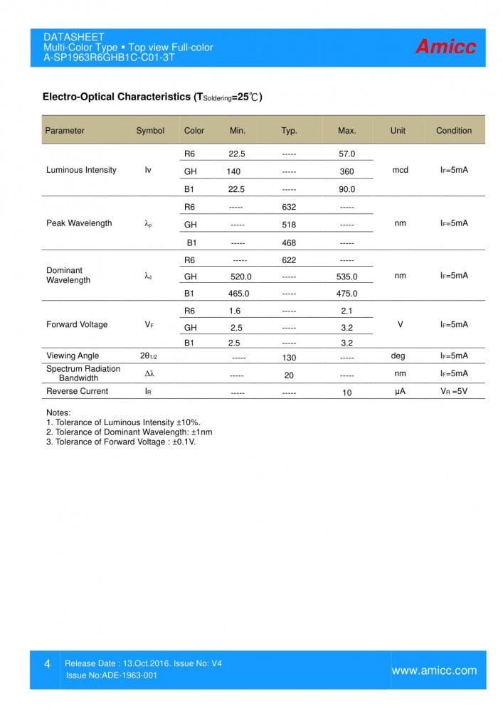 A-SP1963R6GHB1C-C01-3T optical data page 4