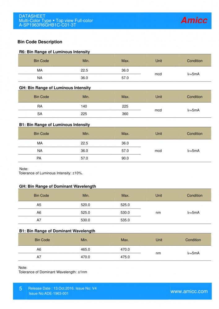 A-SP1963R6GHB1C-C01-3T spectrum page 5
