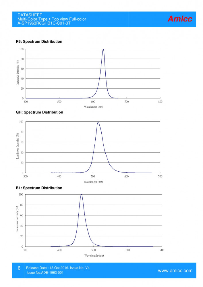 A-SP1963R6GHB1C-C01-3T characteristic curves page 6