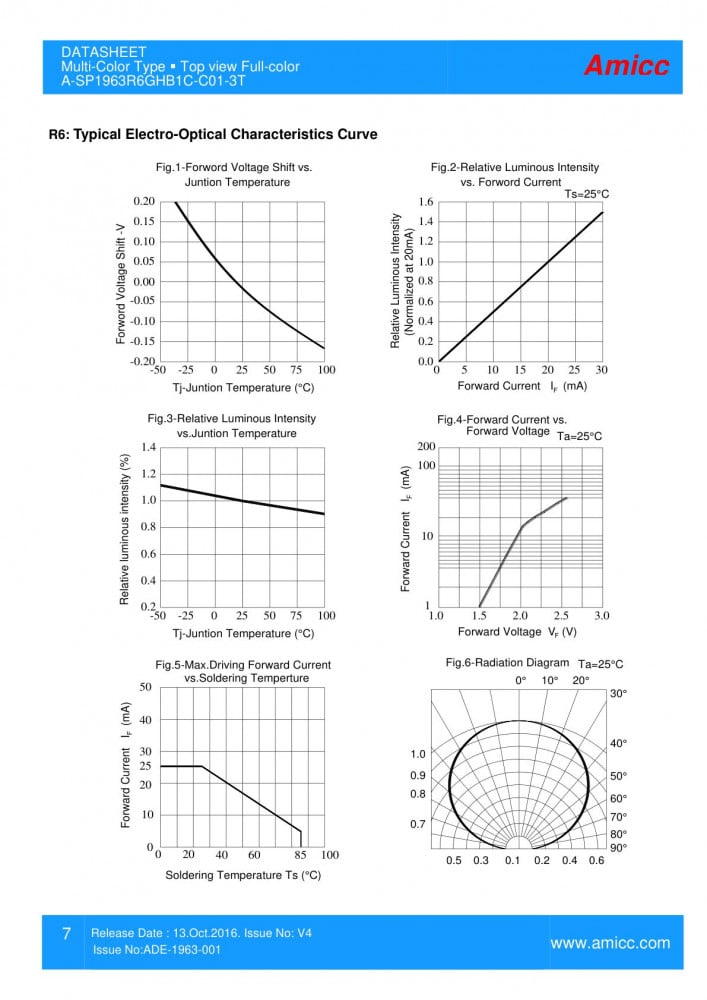 A-SP1963R6GHB1C-C01-3T characteristic curves page 7