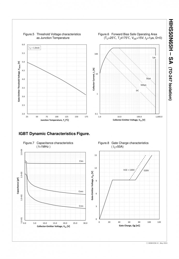 HIHS50N65H-SA datasheet page 5