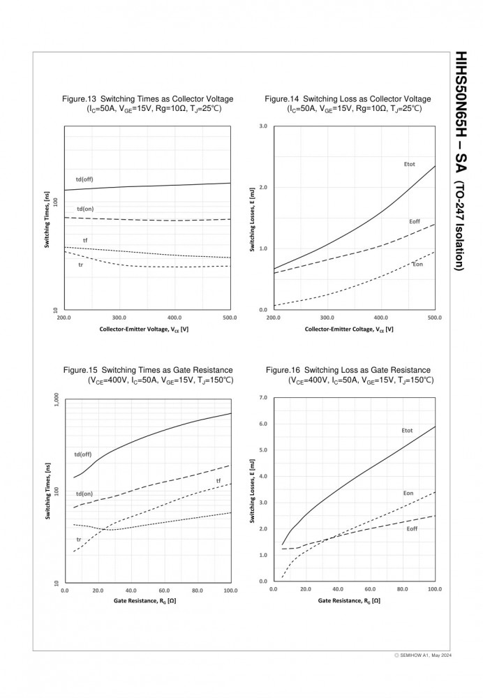 HIHS50N65H-SA datasheet page 7