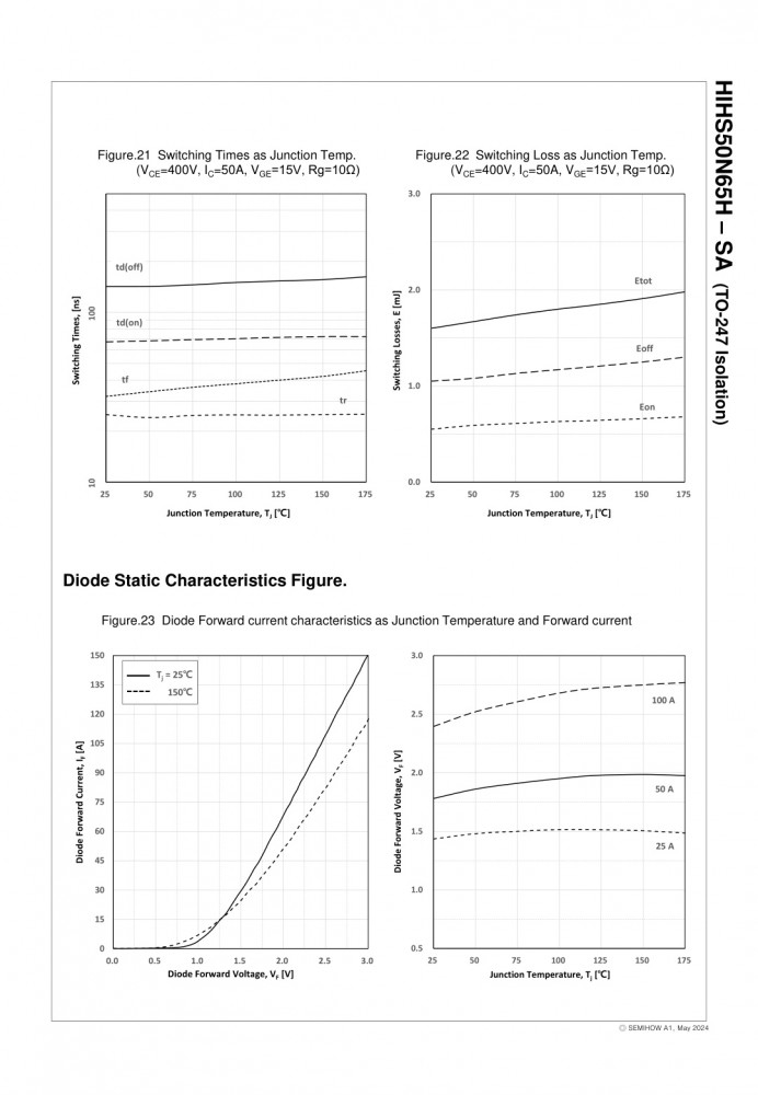 HIHS50N65H-SA datasheet page 9