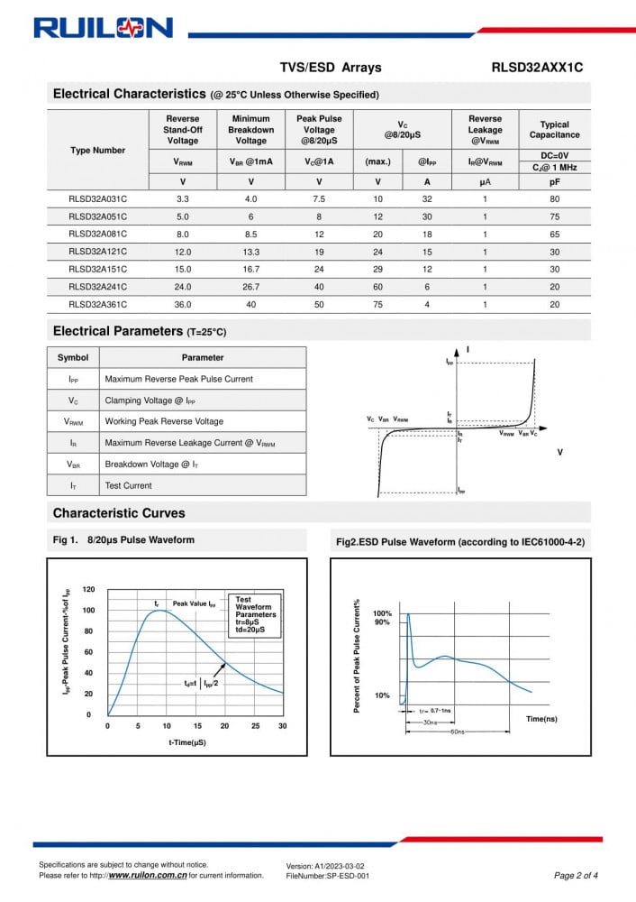 RLSD32A151C datasheet page 2