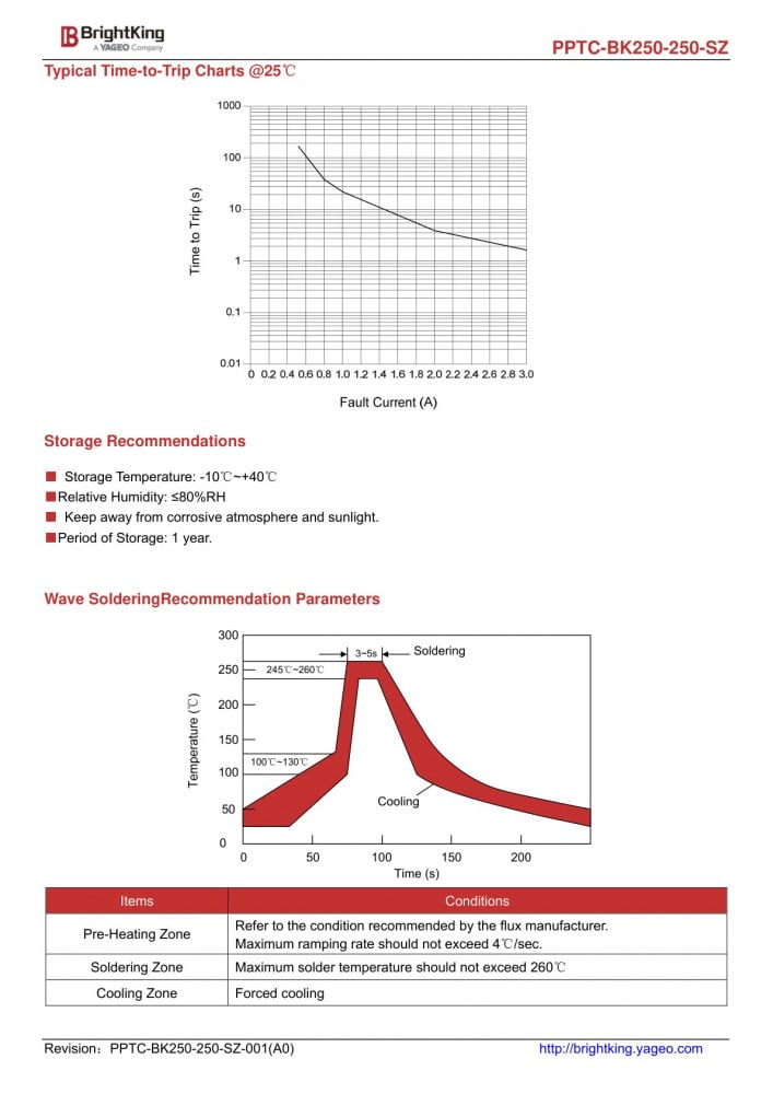 BK250-250 datasheet page 5