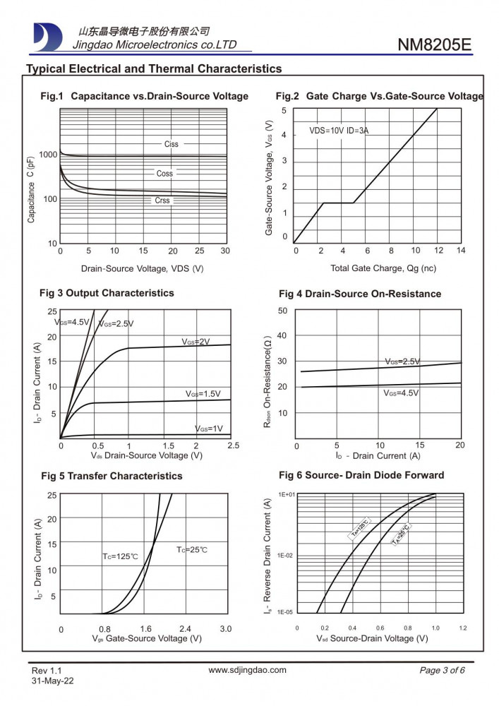 NM8205E datasheet page 3