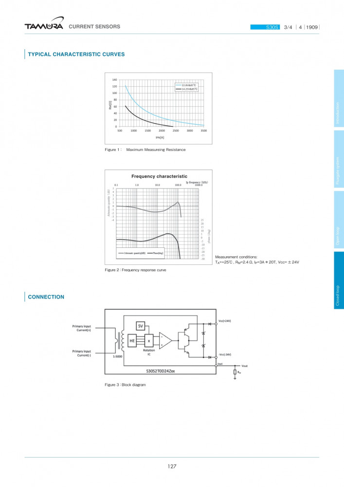 S30S datasheet page 3