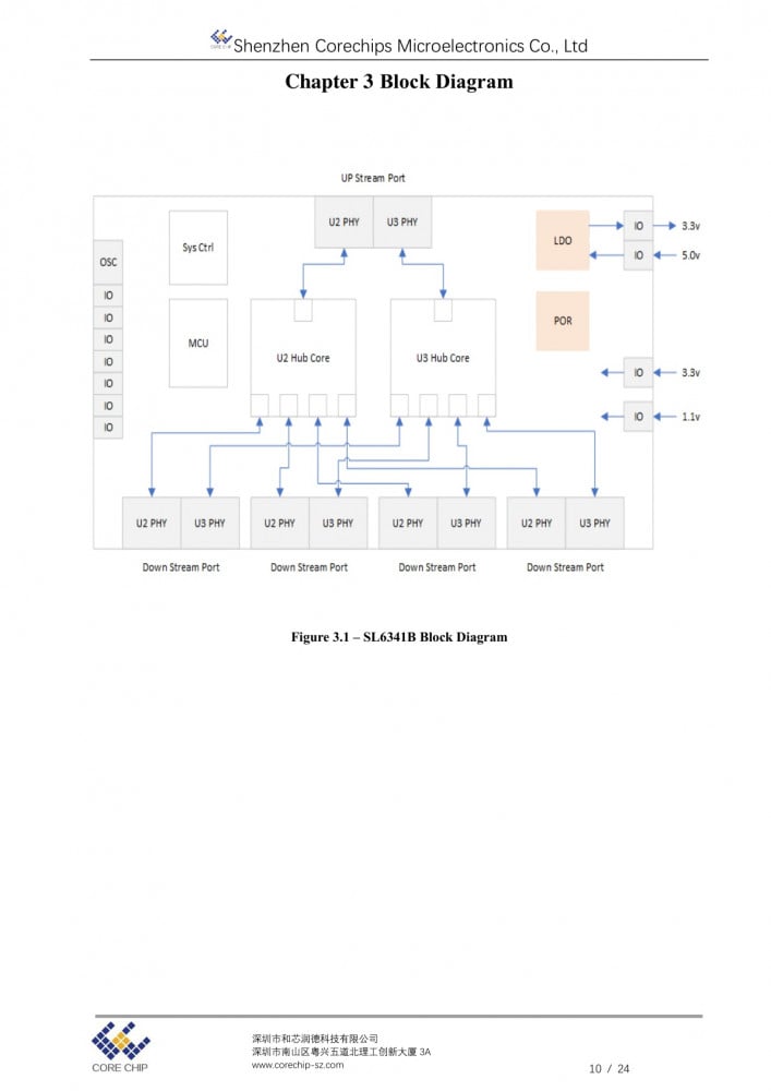 SL6341B datasheet page 10