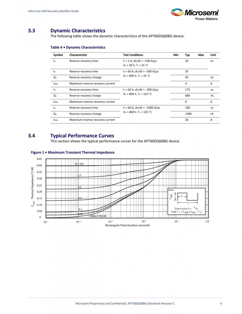 APT60DQ60BG datasheet page 6