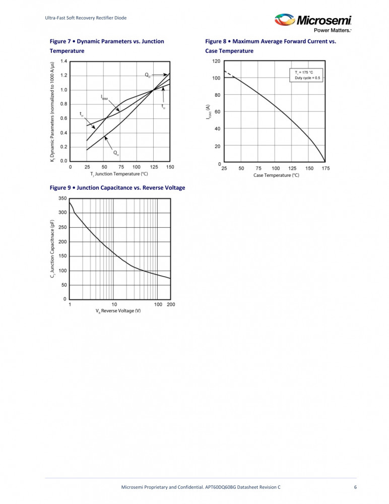 APT60DQ60BG datasheet page 8