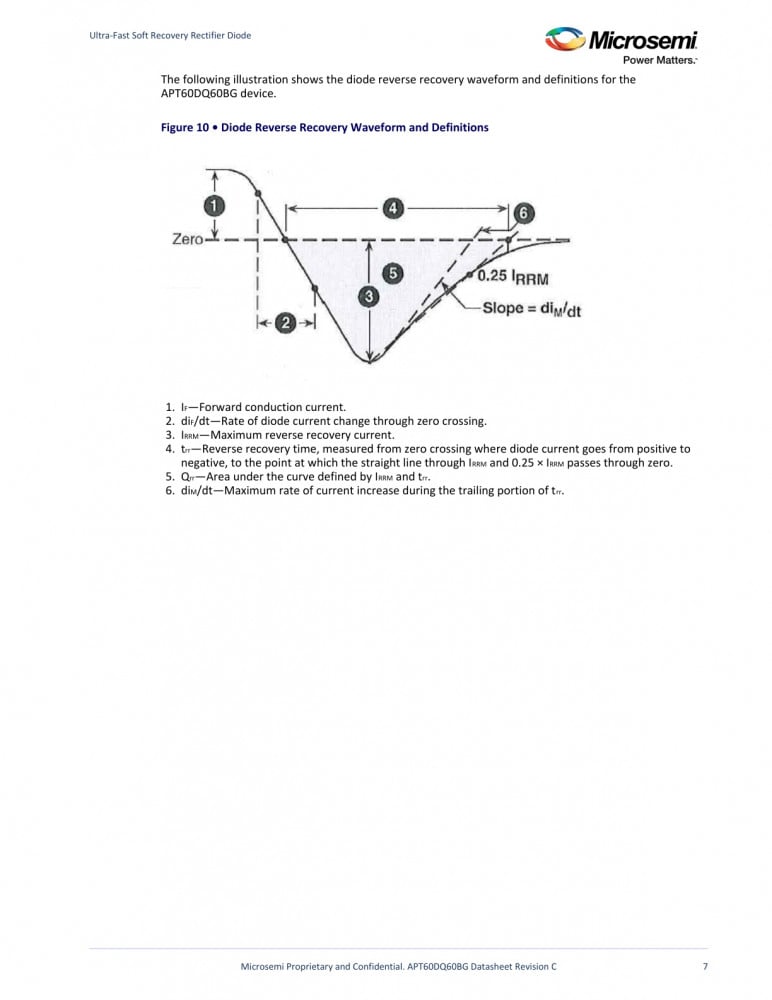 APT60DQ60BG datasheet page 9