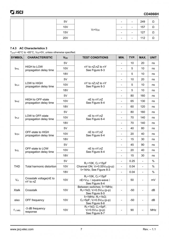 CD4066HADN datasheet page 7