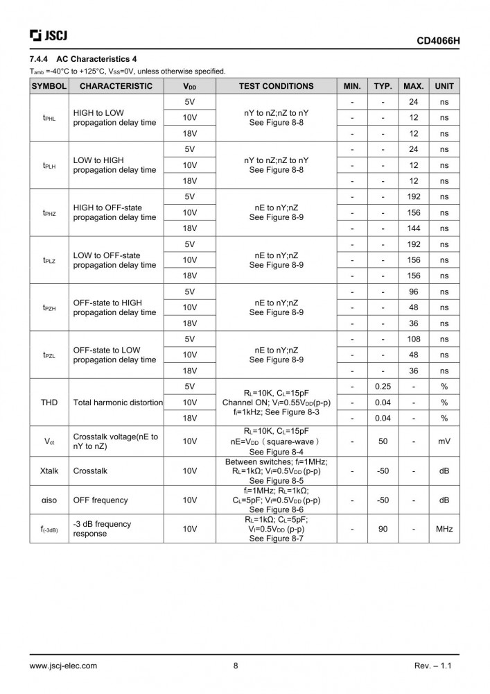 CD4066HADN datasheet page 8