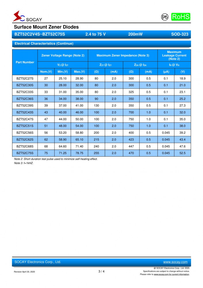 BZT52C20S datasheet preview, page 3
