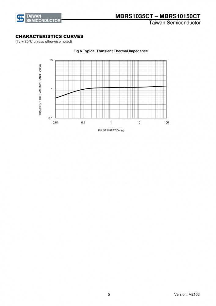 MBRS1060CT datasheet page 5
