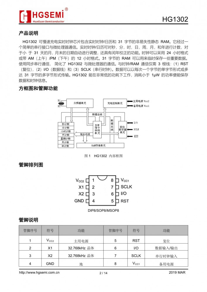 HG1302 datasheet page 2