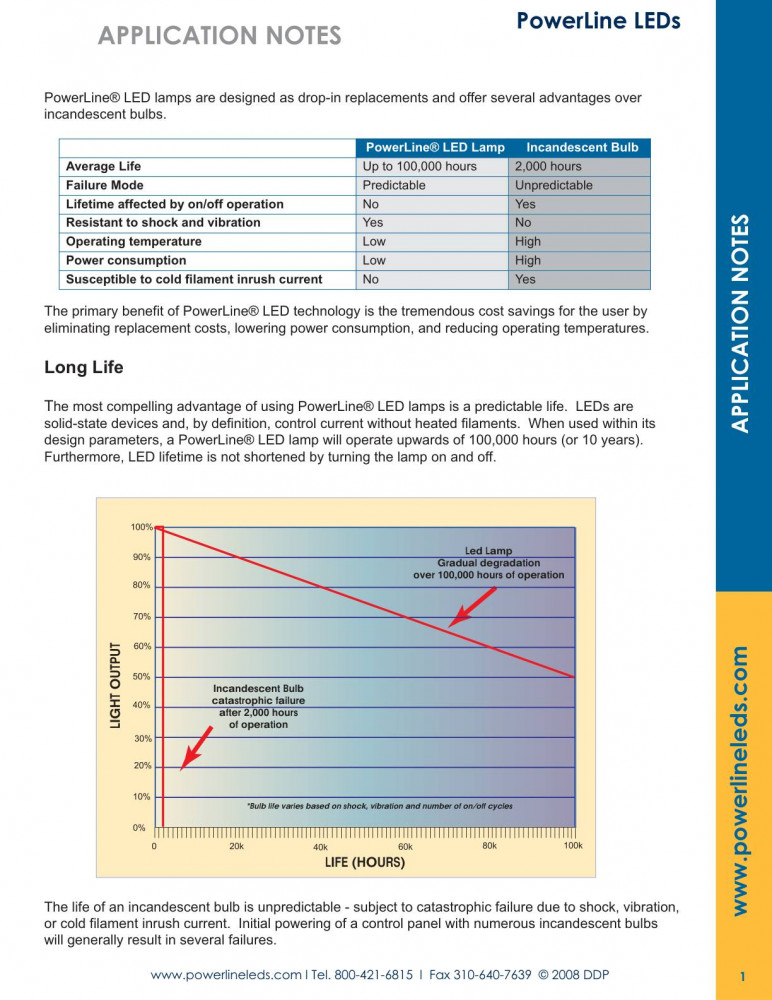 PowerLine LED catalog page 5