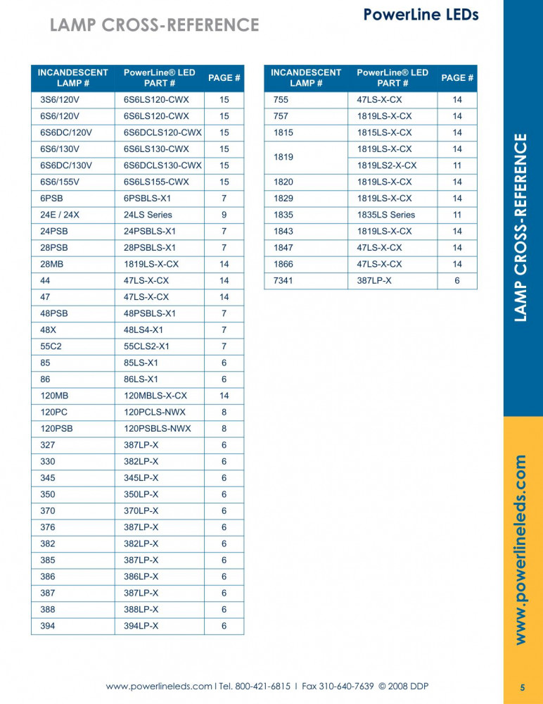 PowerLine LED catalog page 9
