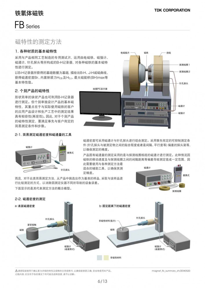 FB Series ferrite magnet guide, page 6