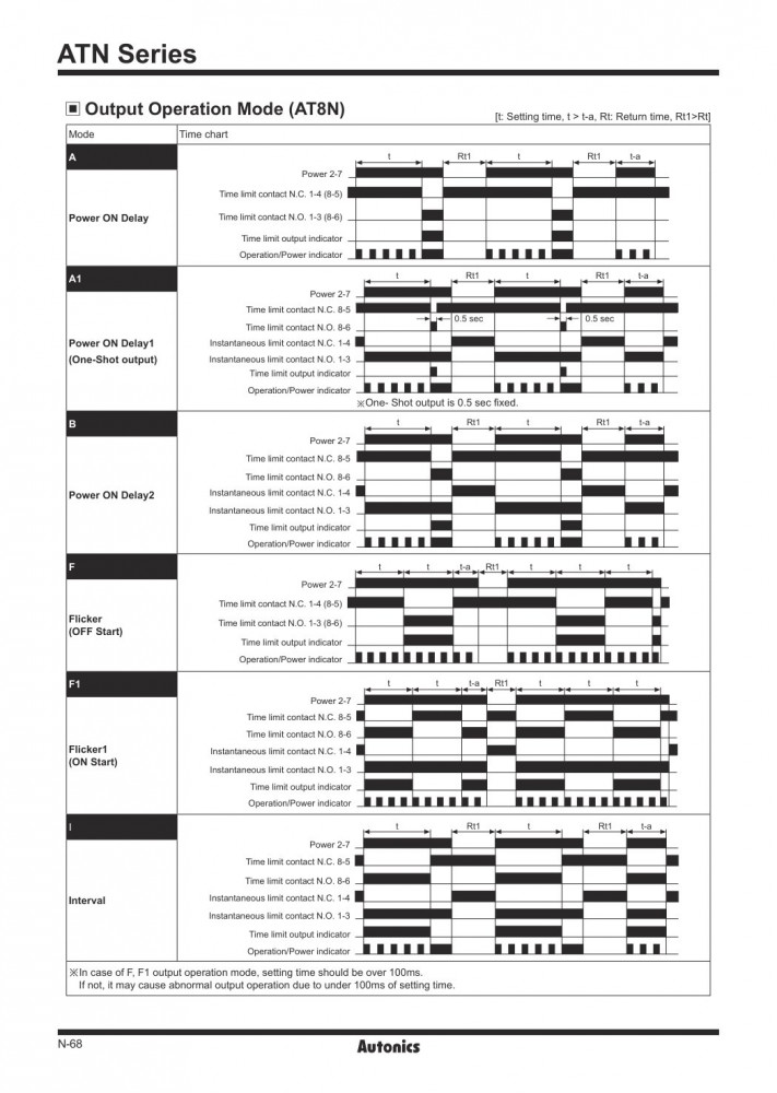 ATN Series datasheet page 4