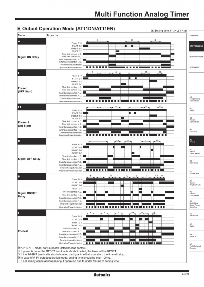 ATN Series datasheet page 5