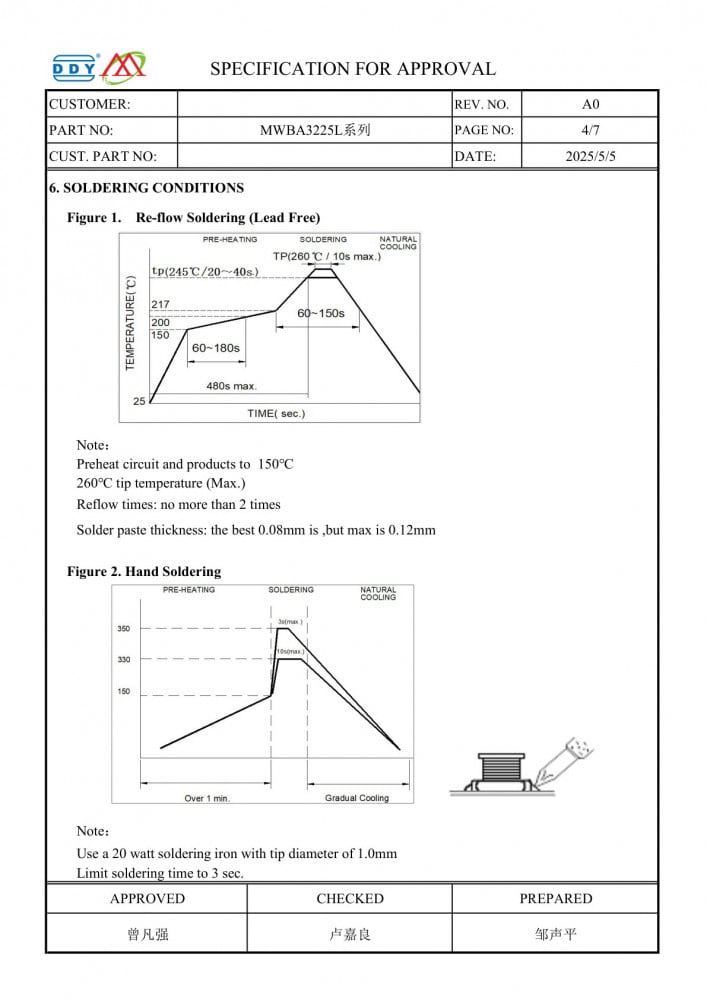 MWBA3225L series approval document page 5