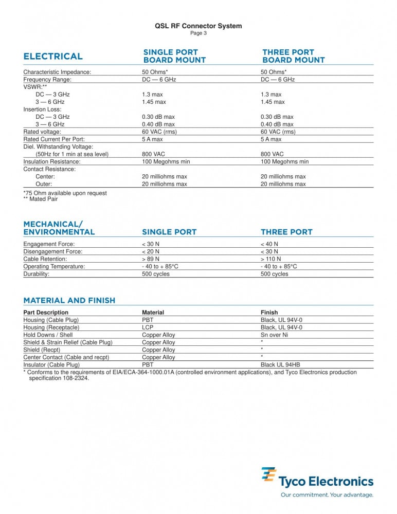 TE Connectivity QSL technical document page 3