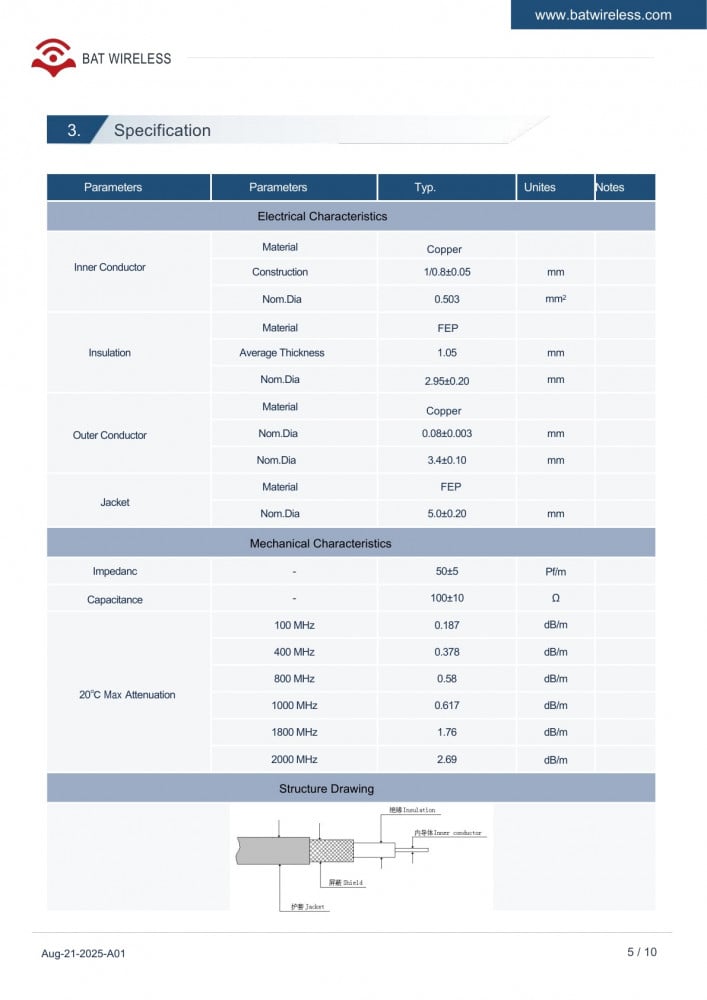 BWTNCJ-FAKRAC-RG58L1000 datasheet page 5