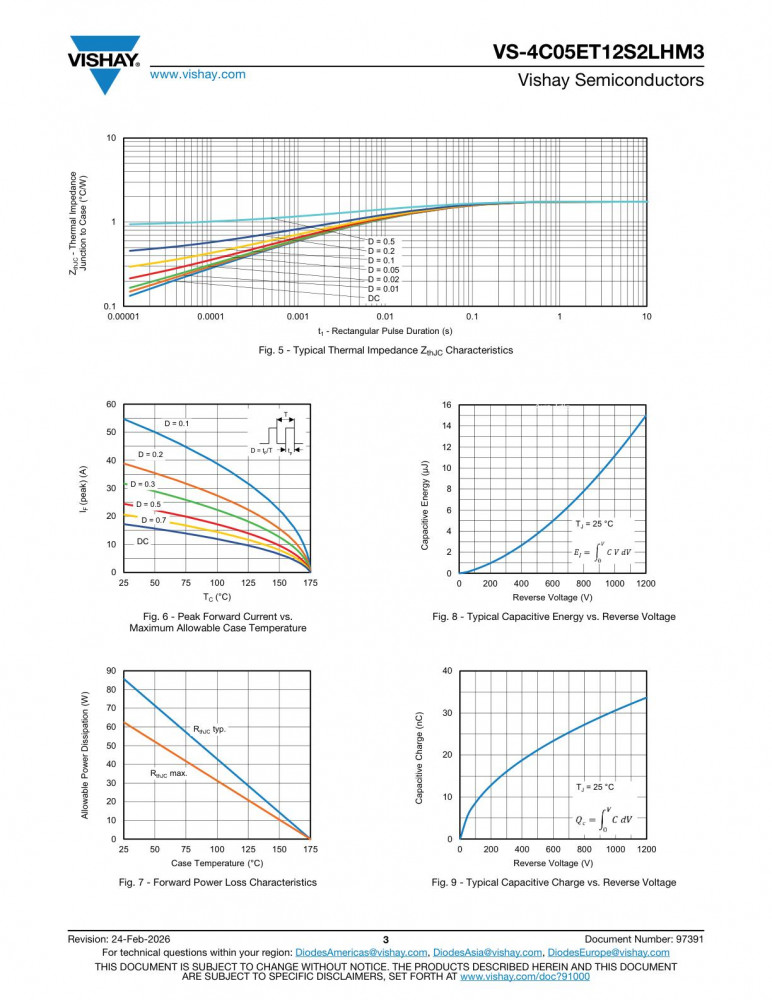 VS-4C05ET12S2LHM3 datasheet page 3