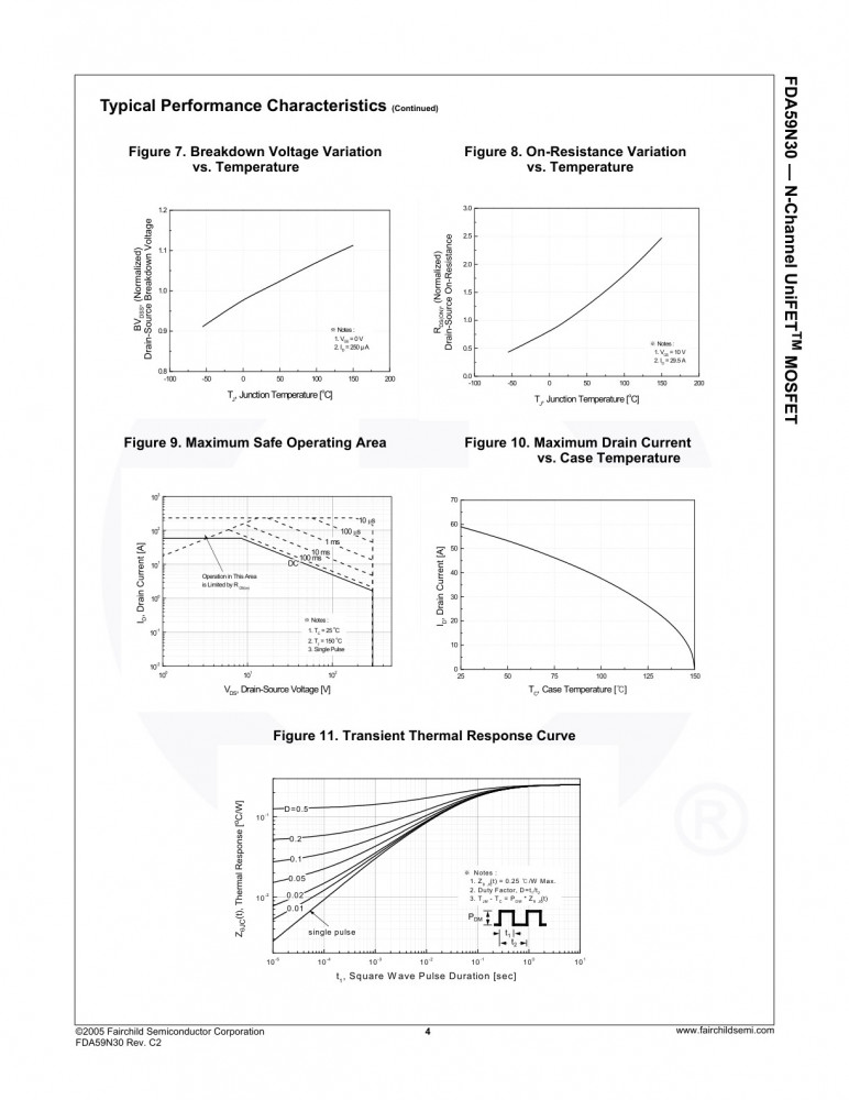 FDA59N30 datasheet page 5