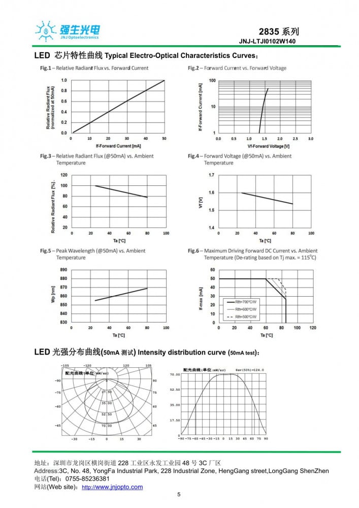 JNJ-LTJI0102W140 datasheet page 5
