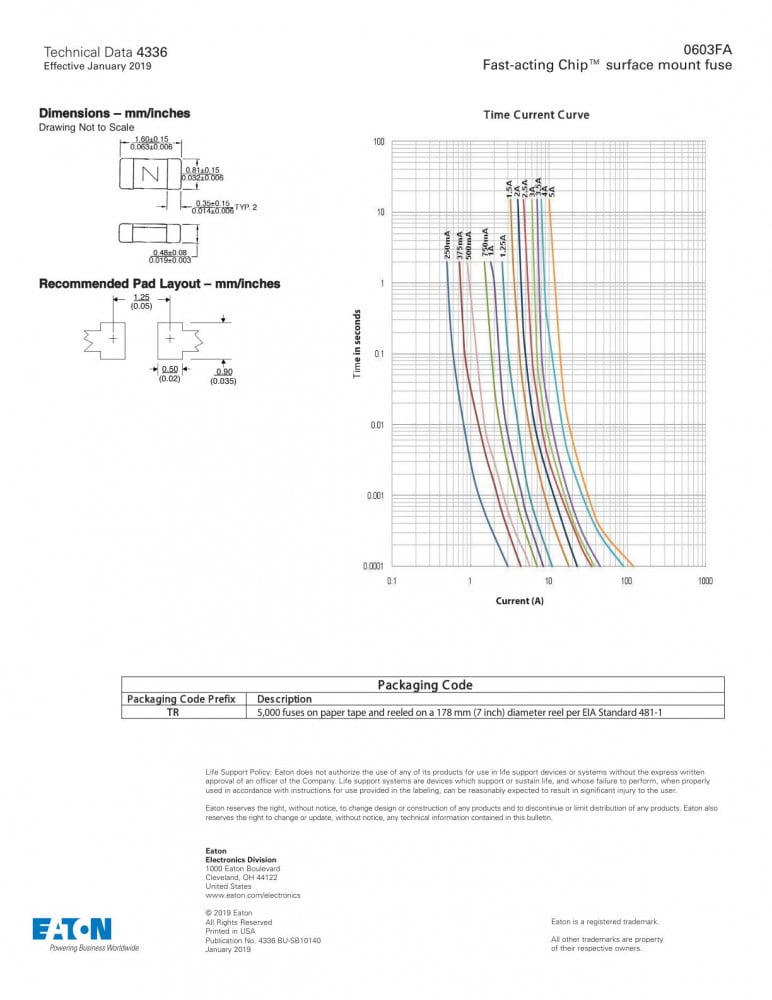 EATON 0603FA fuse technical document page 2