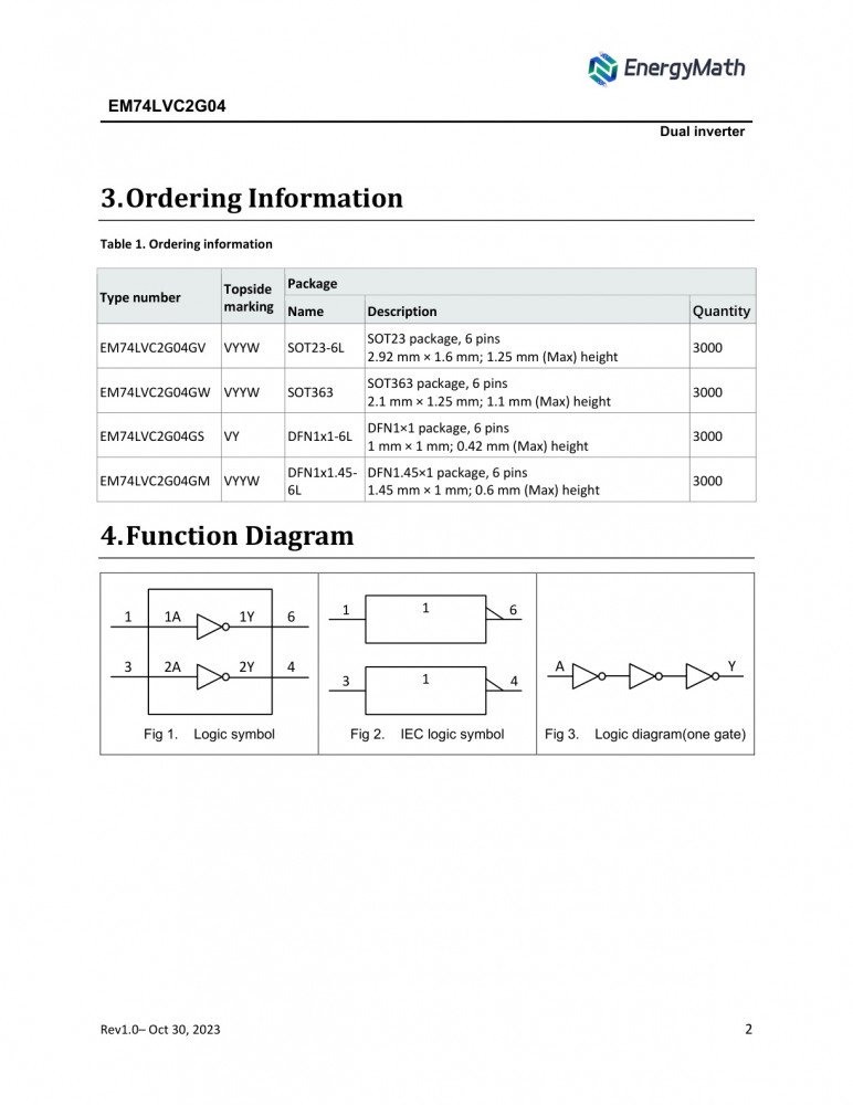 EM74LVC2G04GM datasheet page 2