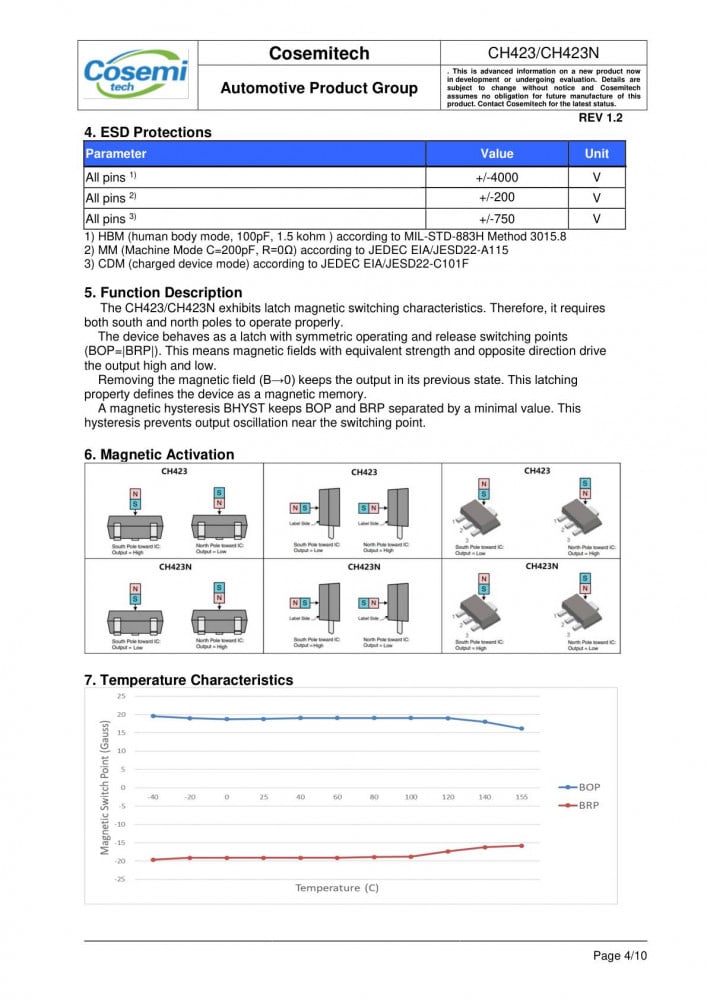 CH423SR datasheet page 4