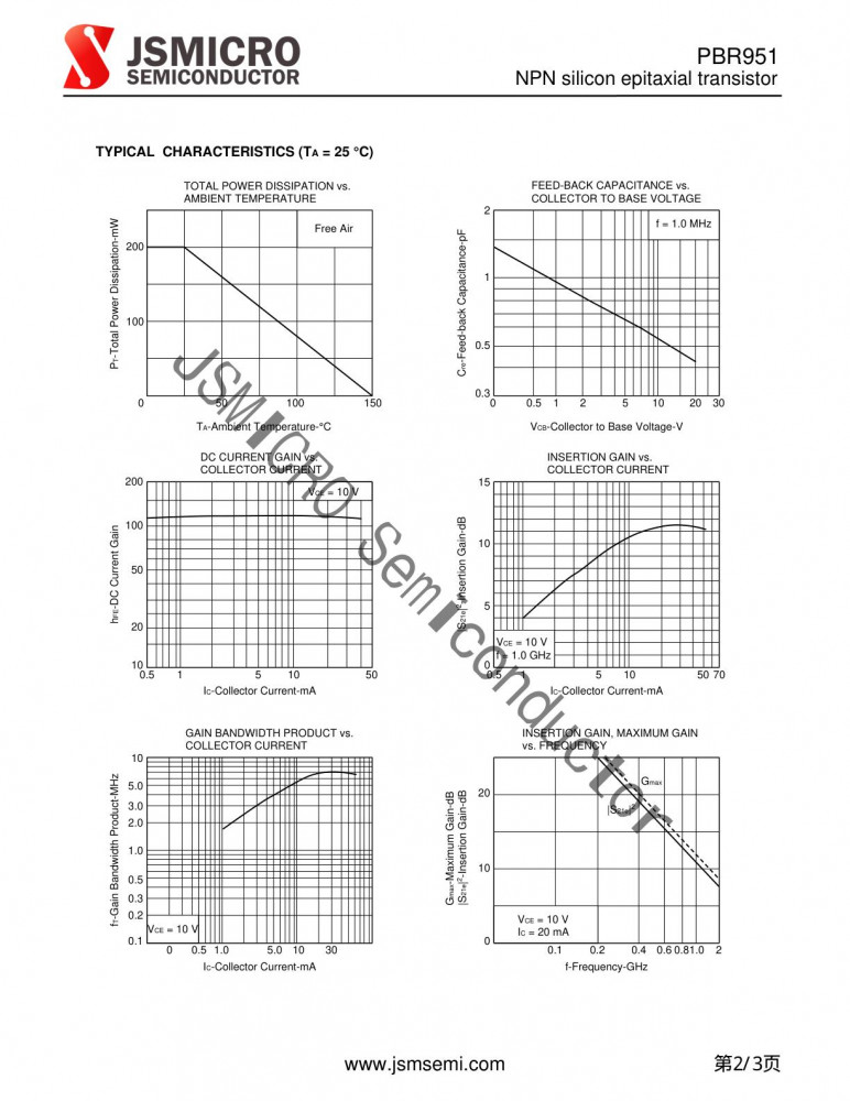 PBR951 datasheet page 2
