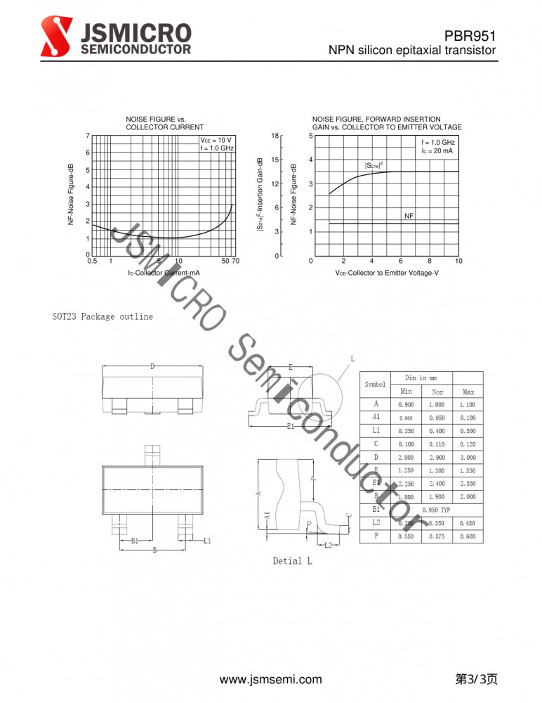 PBR951 datasheet page 3