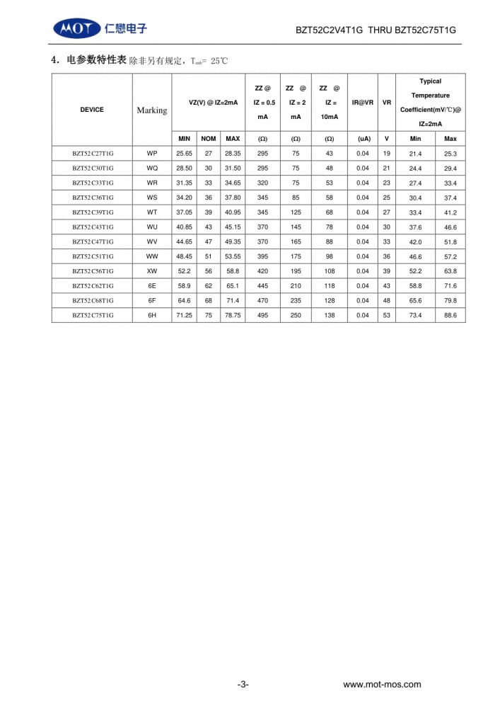 BZT52C6V2T1G datasheet page 3