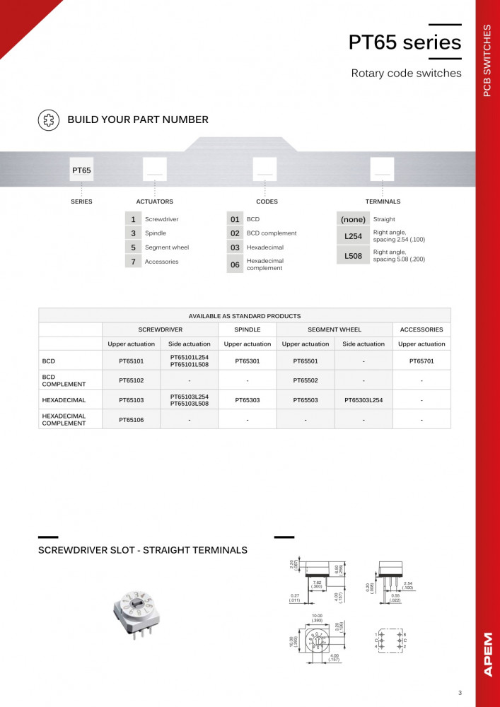 APEM PT65 series datasheet page 3